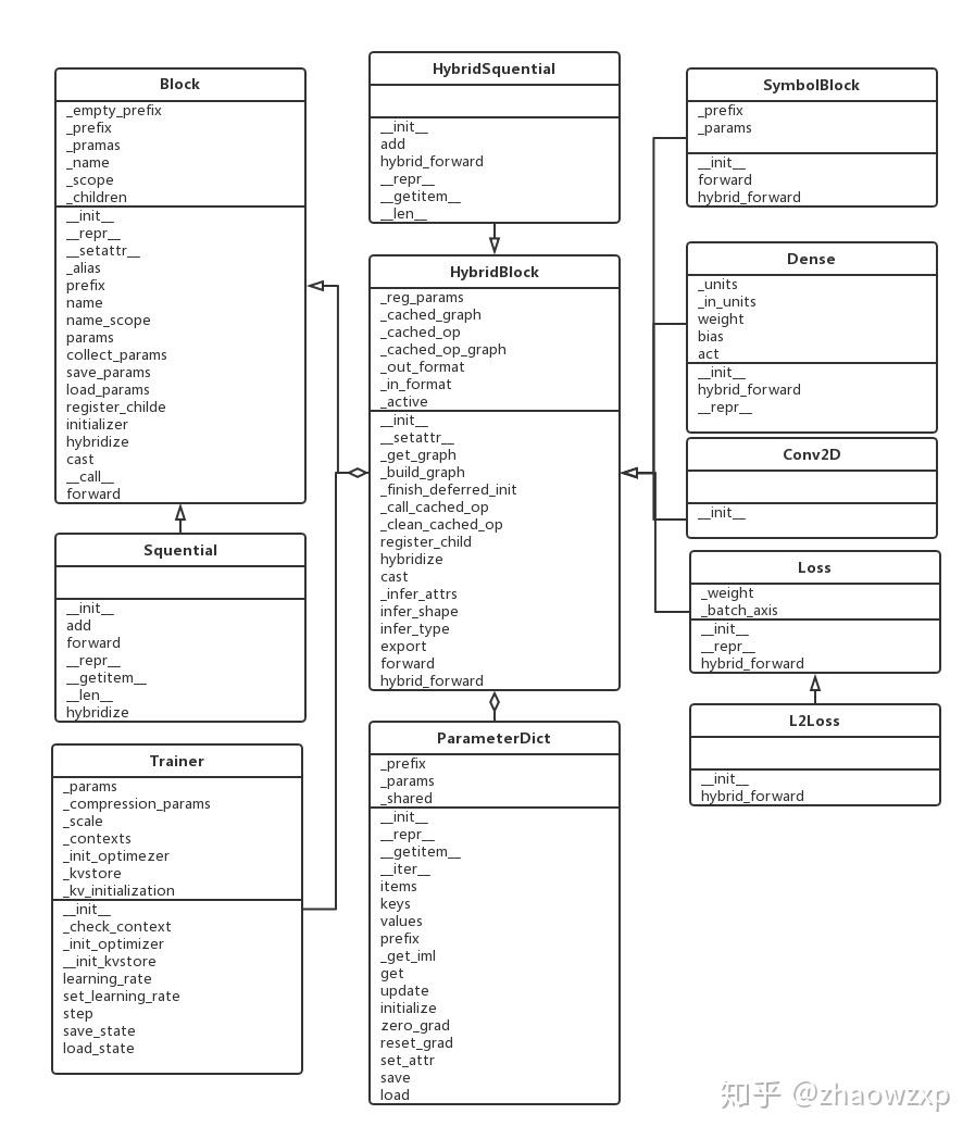 mxnet Python 笔记 - 知乎