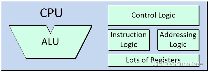 用图说明 CPU、MCU、MPU、SoC 的区别 - 知乎