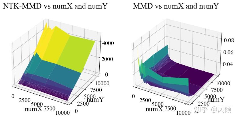 理解 NTK-MMD: Neural Tangent Kernel Maximum Mean Discrepancy - 知乎