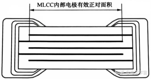MLCC 破坏性物理分析(DPA)的术语 - 知乎