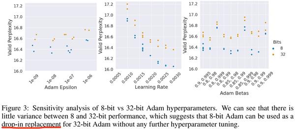 8-Bit Optimizers Via Block-Wise Quantization - 知乎