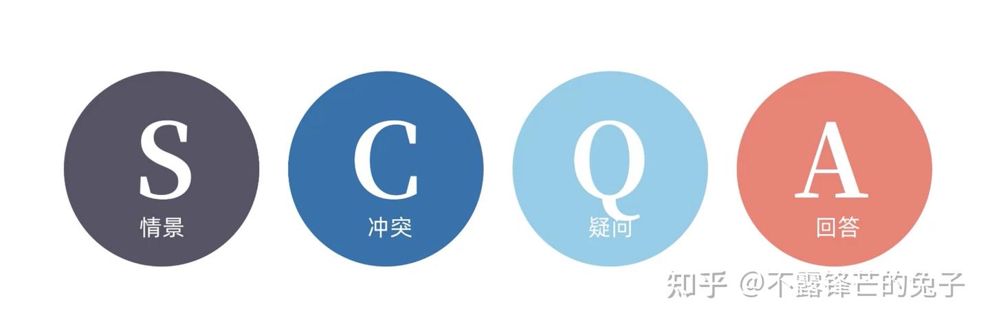 SCQA表达模型案例20 - 知乎