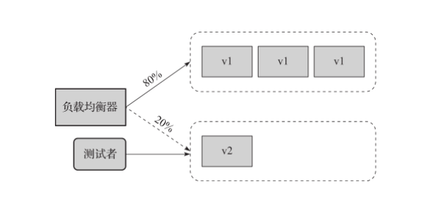 knative实战 - 知乎