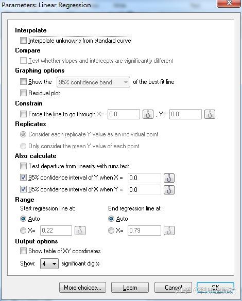 GraphPad绘制相关性曲线（附统计分析教程），快来get新技能！ - 知乎