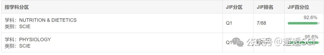 高分期刊，中科院1区，自引率较低，审稿速度较快！ - 知乎