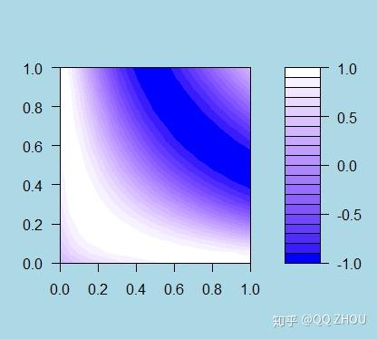 R 调色—Palette - 知乎