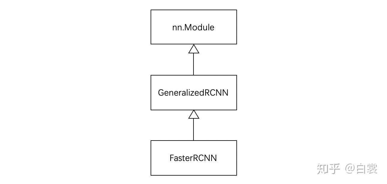 捋一捋pytorch官方FasterRCNN代码 - 知乎