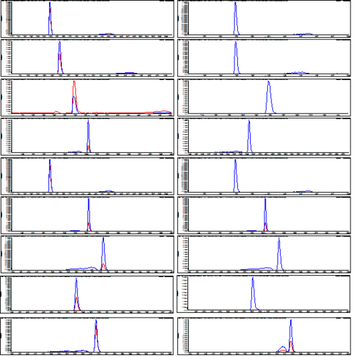 Anavo PFP/C18色谱柱 - 知乎