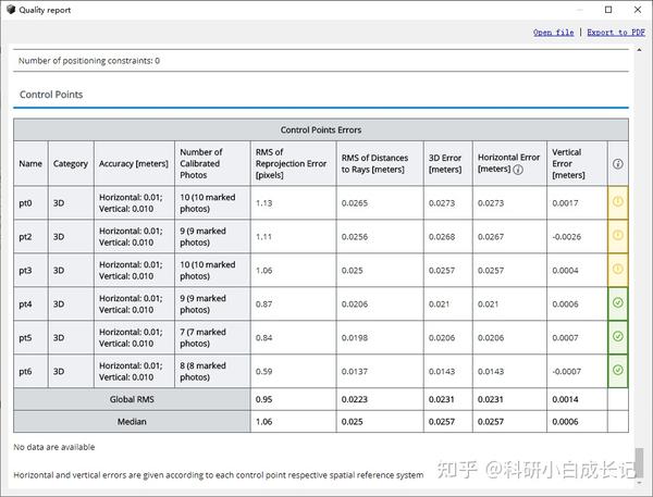 无人机航测流程详解:航线规划、像控点布设、cc刺点建模及cass成图 知乎