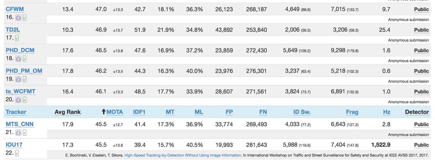 100kfps多目标追踪器-iou-tracker - 知乎