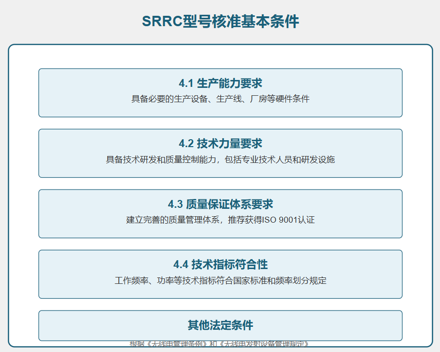 SRRC是什么认证？一文读懂型号核准 - 知乎