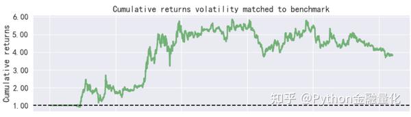【手把手教你】Ichimoku云图指标可视化与交易策略回测 - 知乎