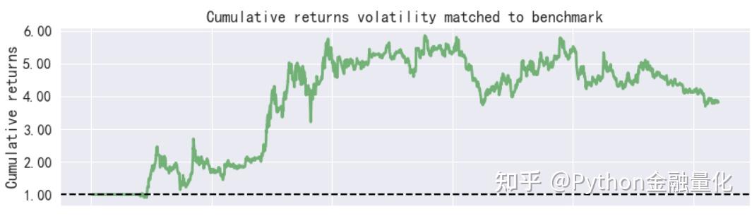 【手把手教你】Ichimoku云图指标可视化与交易策略回测 - 知乎