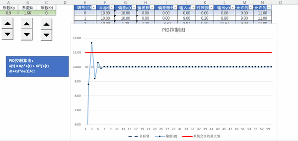EXCEL之PID控制算法仿真 - 知乎