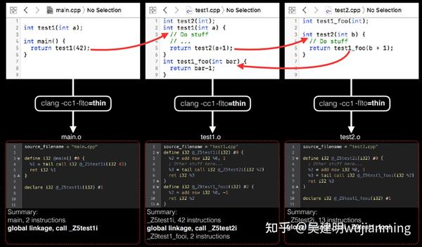 LLVM优化示例分析 - 知乎