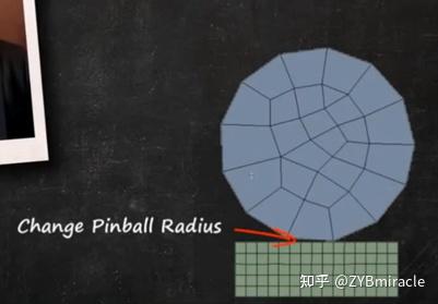 如何通过ANSYS（Contact Tool）解决锁定复杂装配体的错误接触问题？ - 知乎