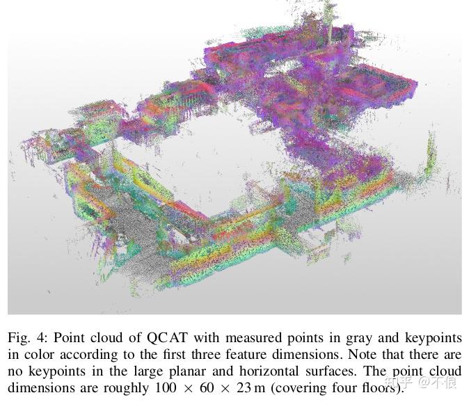 论文阅读：点云位置识别：Place Recognition using Keypoint Voting in Large 3D Lidar Datasets - 知乎