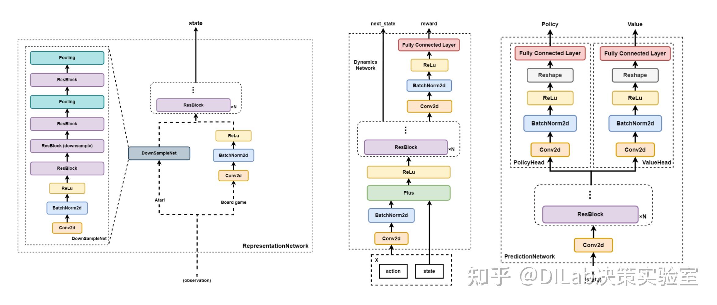 MCTS + RL 前沿进展（2）：MuZero - 知乎