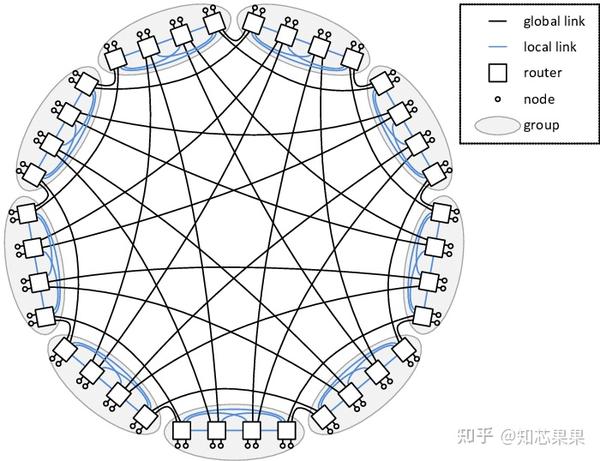 CXL及其switch技术展望（二）：CXL交换机 - 知乎