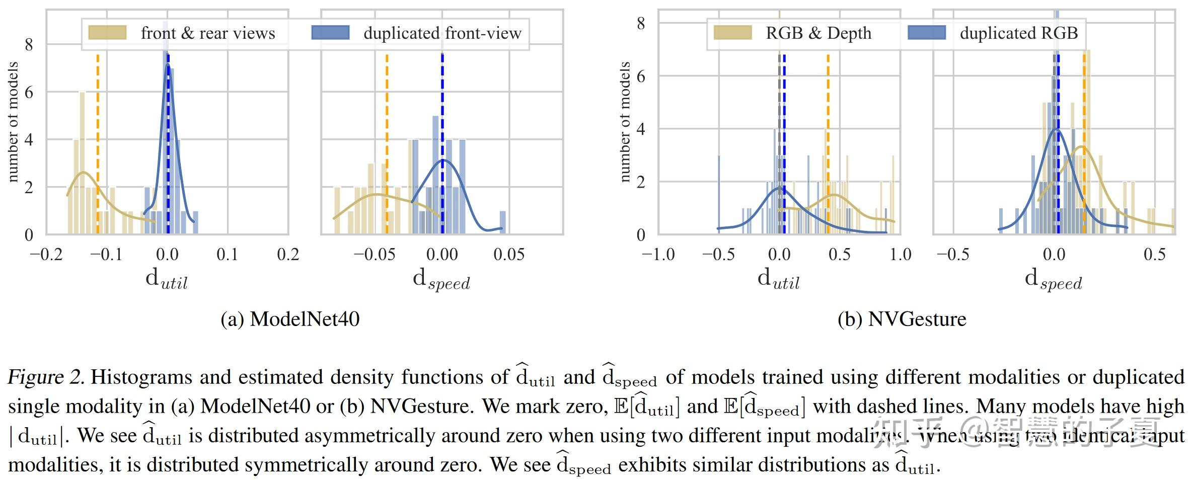 Imbalanced multimodal learning（1） - 知乎