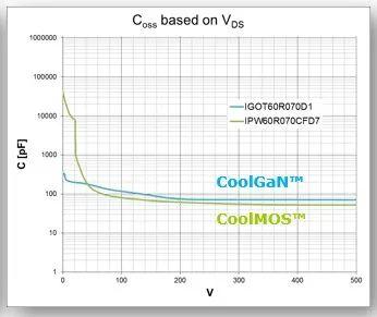 Infineon GaN MOSFET介绍(3) - 知乎