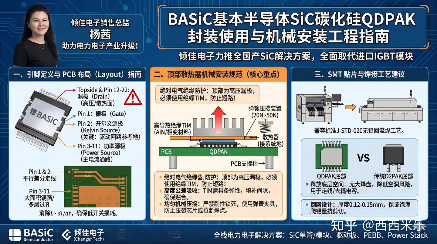 QDPAK封装SiC碳化硅MOSFET安装指南 - 知乎
