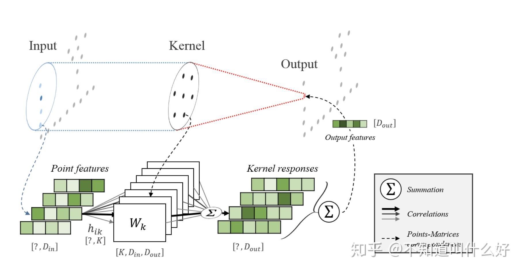 KPConv：点云核心点卷积 (ICCV 2019) - 知乎