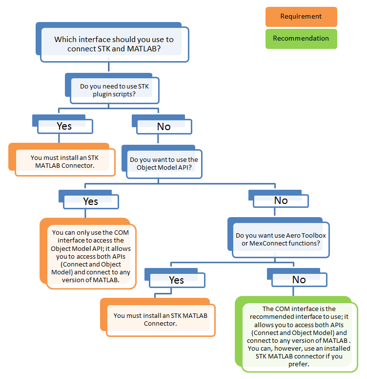 MATLAB与STK联合（1——COM组件） - 知乎