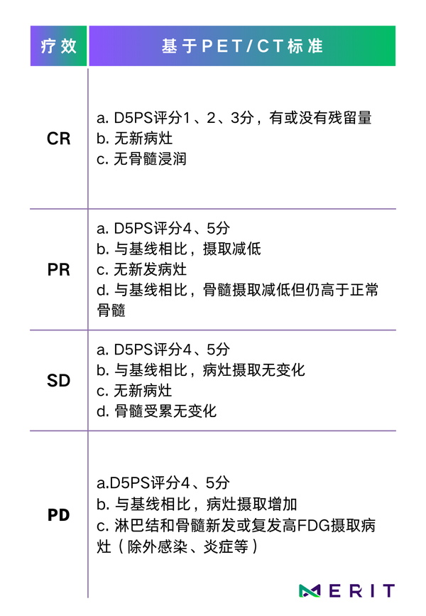 直播回顾 | 探讨Lugano淋巴瘤疗效评价标准 - 知乎