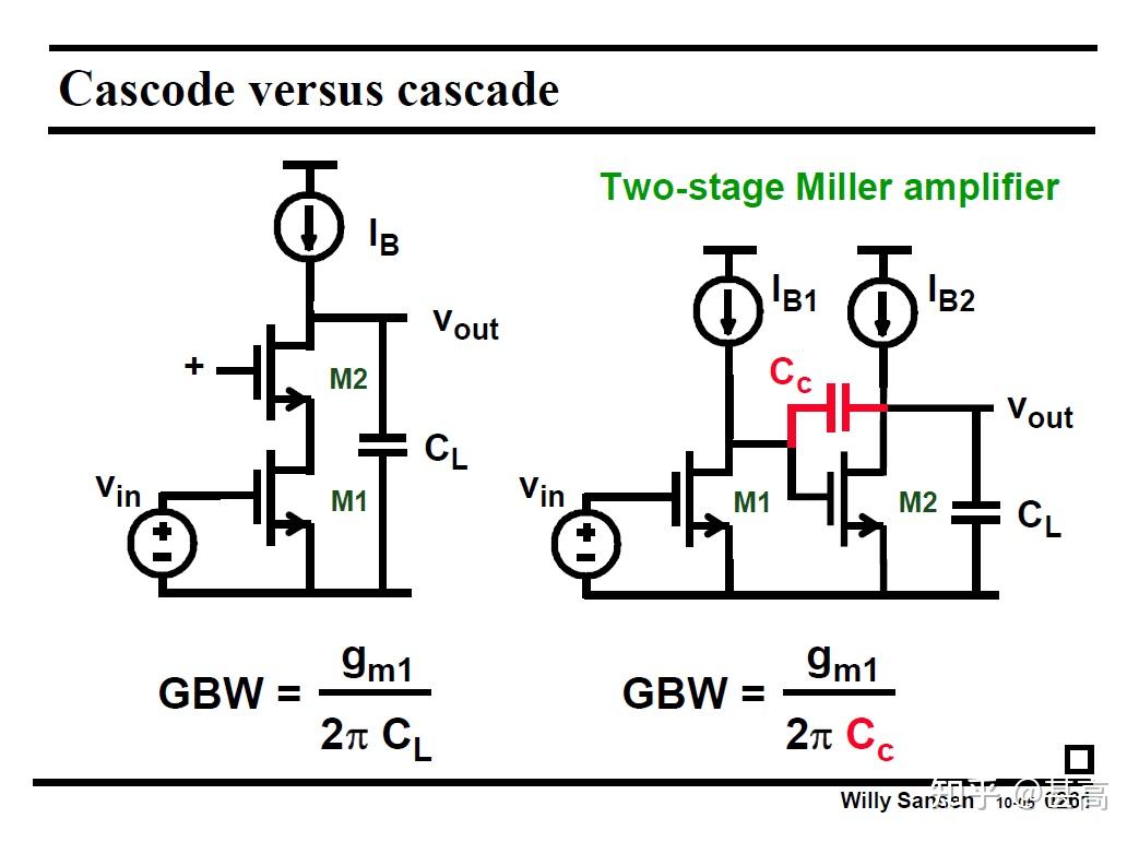 Chapter2 Amplifiers, Source followers & Cascodes - 知乎