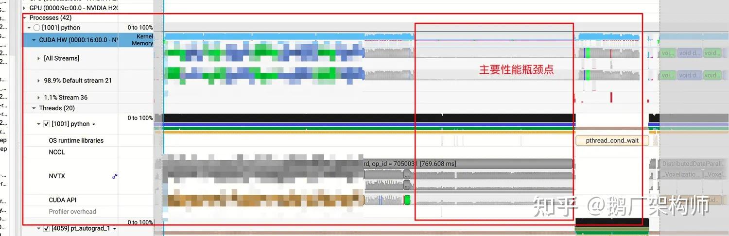 Nsight Systems工具原理与GPU性能优化实战详解 - 知乎