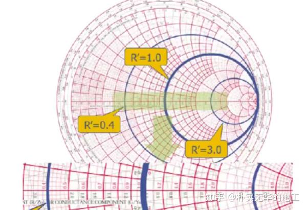 Smith圆图完全理解（一） - 知乎
