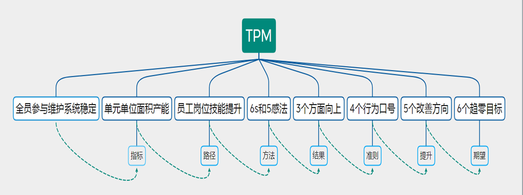 干货！图解TPM - 知乎