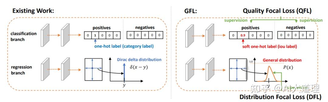 YOLO v8：目标检测的最新王者 - 知乎