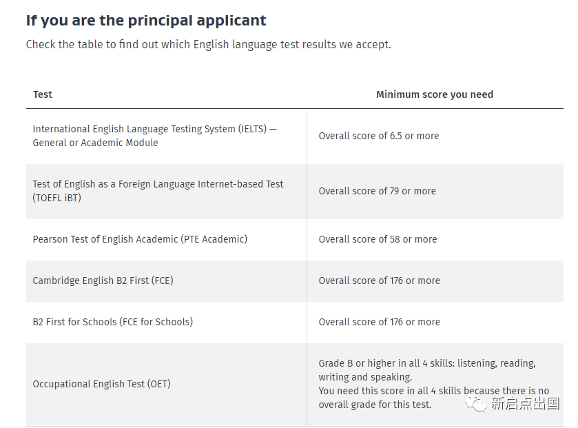 新西兰绿名单快速移民通道细则解析，新增雅思要求！ - 知乎