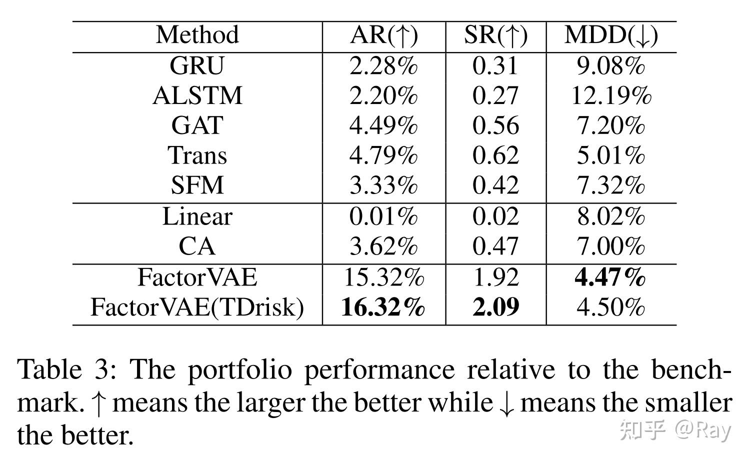 ML阅读笔记-No.007-FactorVAE：基于变分自编码器(VAE)的概率动态因子模型 - 知乎