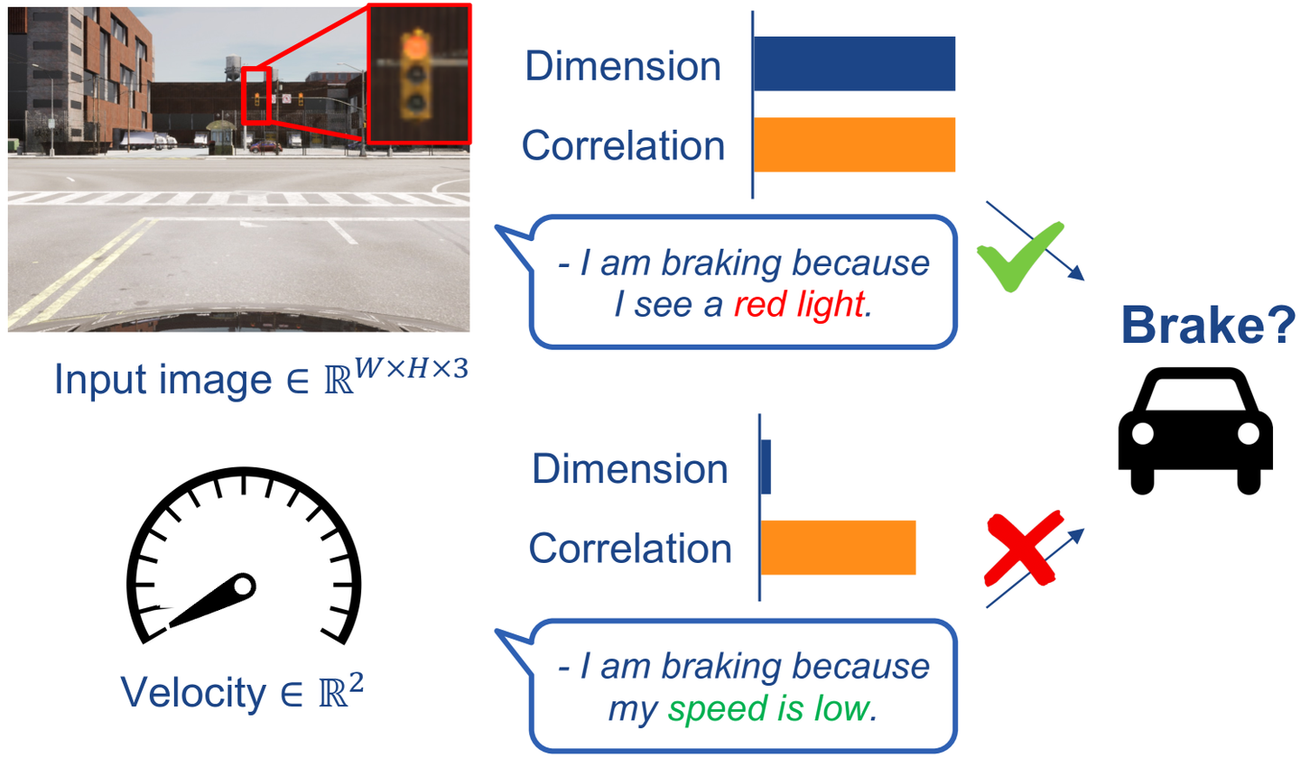 End-to-end Autonomous Driving:Challenges and Frontiers - 知乎