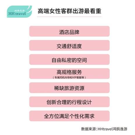 HHtravel鸿鹄逸游发布2017高端女性客群旅行报告 - 知乎