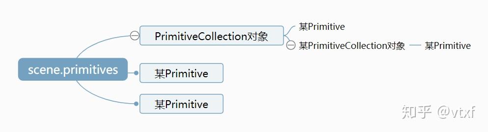 Cesium API使用指南1 - 知乎
