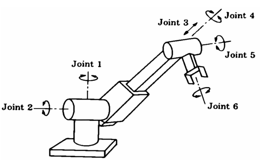 Using Matlab to build model of Stanford Robot and sovle the Forward ...