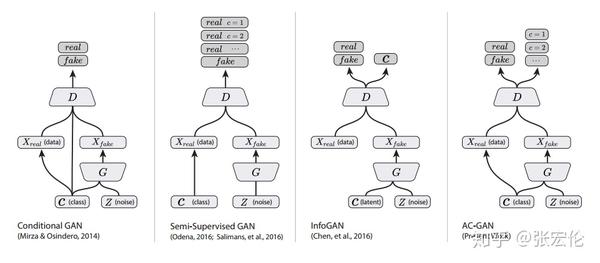 17 CGAN和ACGAN（下） - 知乎