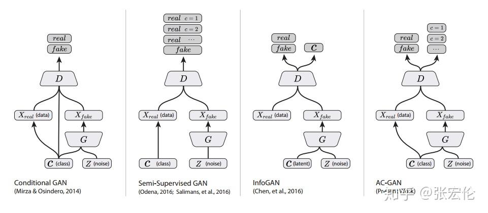 17 CGAN和ACGAN（下） - 知乎