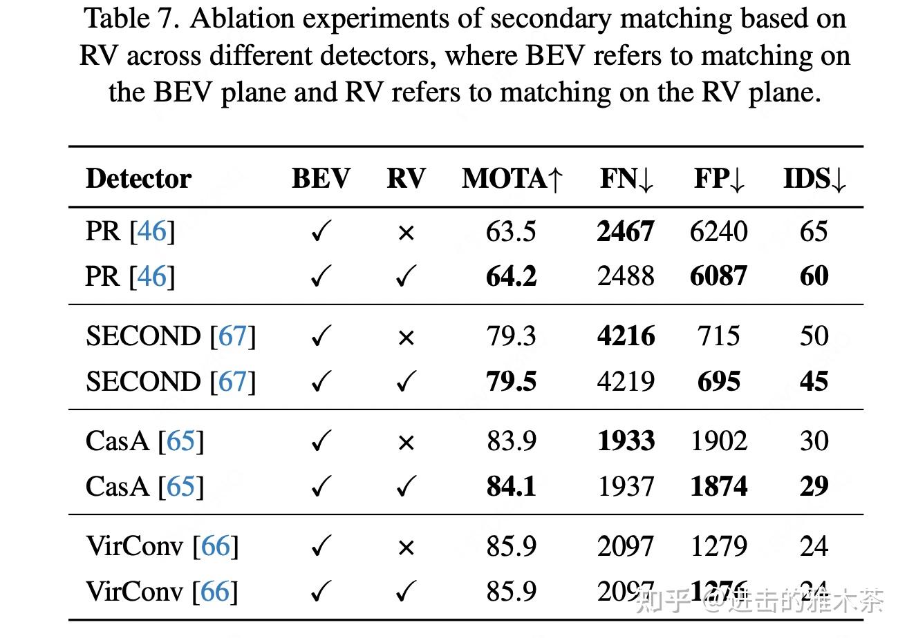 MCTrack: A Unified 3D Multi-Object Tracking Framework for Autonomous Driving [2024] - 知乎