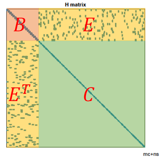重读《视觉SLAM十四讲》ch9后端1 - 知乎