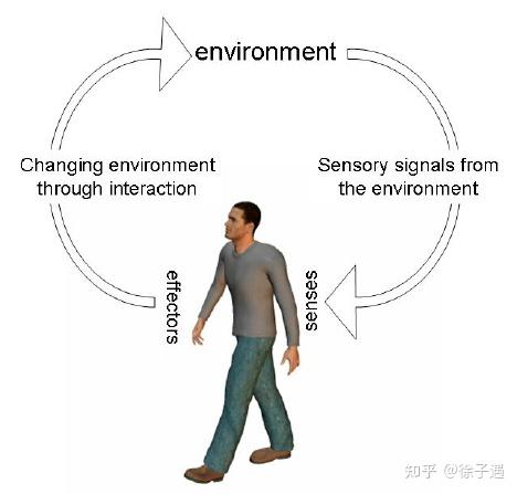 具身智能 (Embodied AI)概述 - 知乎