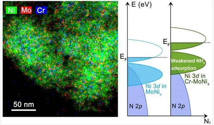 DFT+实验-JACS：Cr-MoNi4助力阴离子交换膜燃料电池 - 知乎