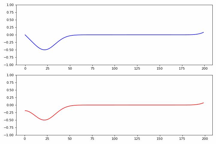 Python：求解一维Maxwell方程 - 知乎