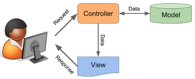 MVC、MVP、MVVM：谁才是Android开发的终极之选？ - 知乎