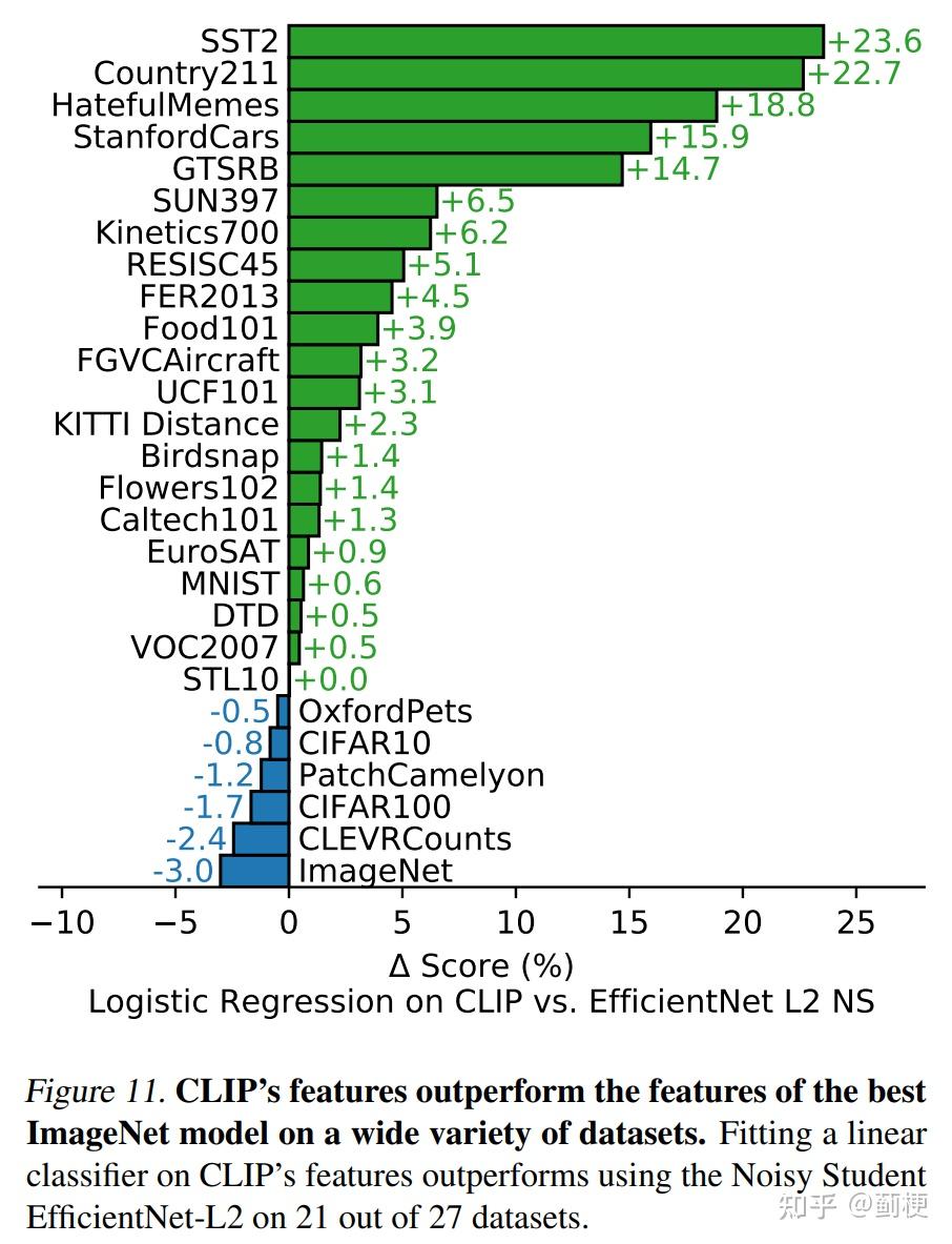 CLIP 模型解读 - 知乎