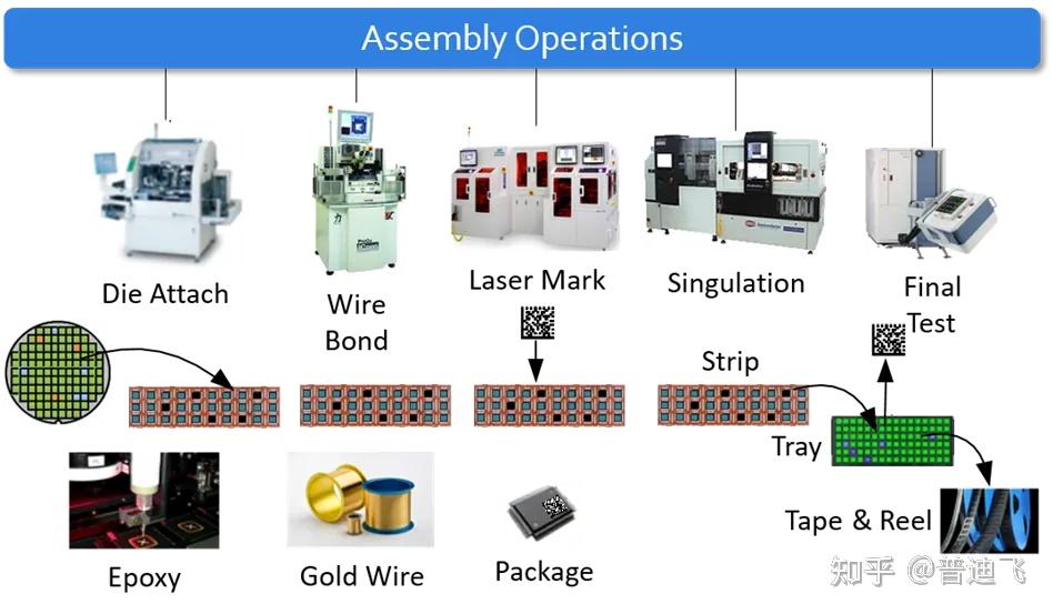 普迪飞 Exensio®数据分析平台 | 助力提升半导体制造的可追溯性 - 知乎